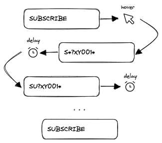 Create text change hover effect